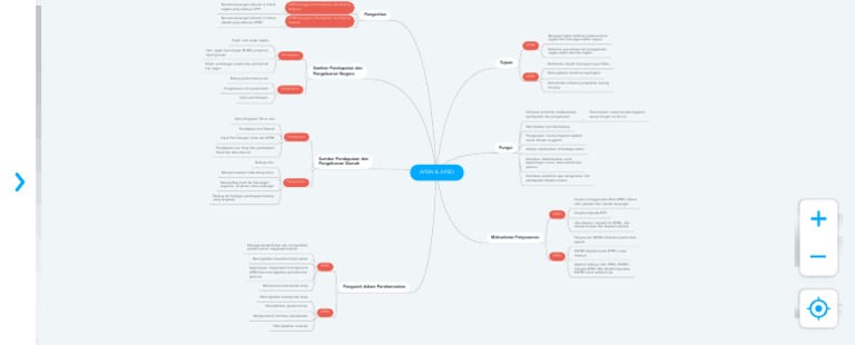 APBN & APBD MindMeister | PDF
