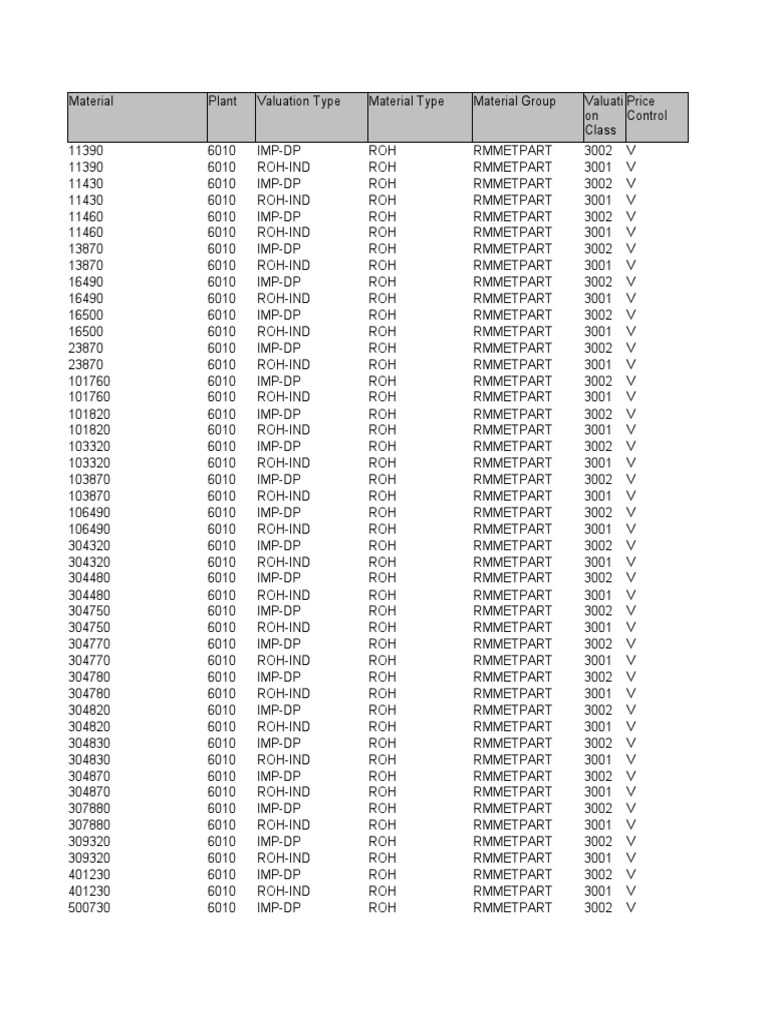 Material Valuation and Classification | PDF | Home & Garden | Computers