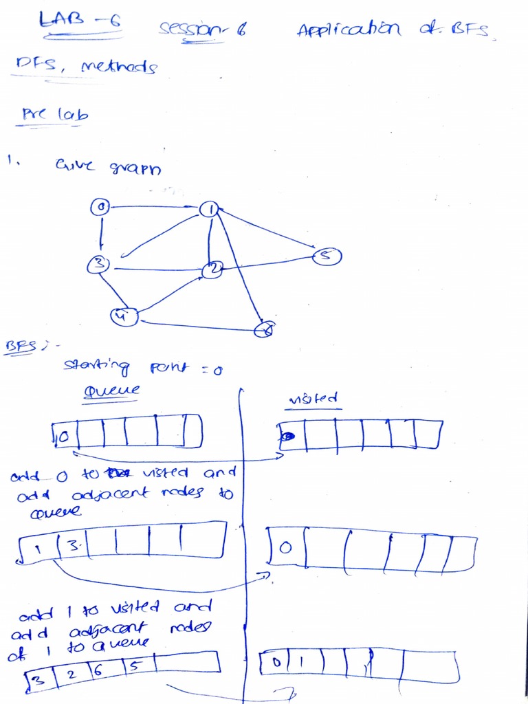 Aoop Lab 6 | PDF Aoop Lab 6 | PDF