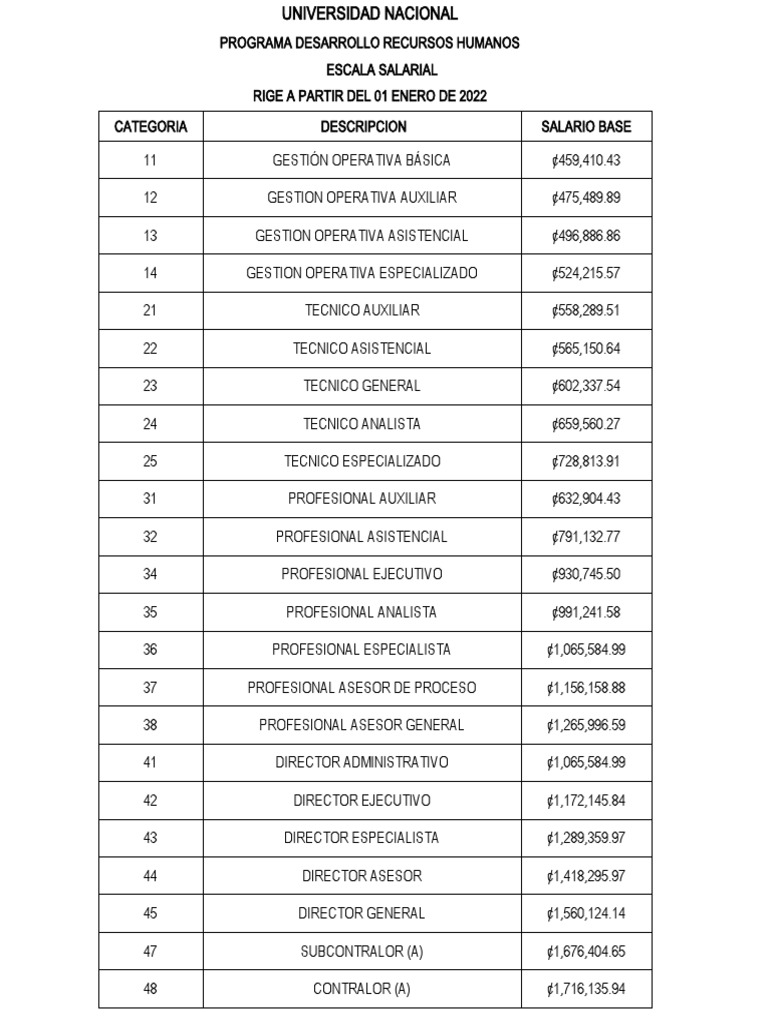 Escala Salarial Vigente 2022 | PDF