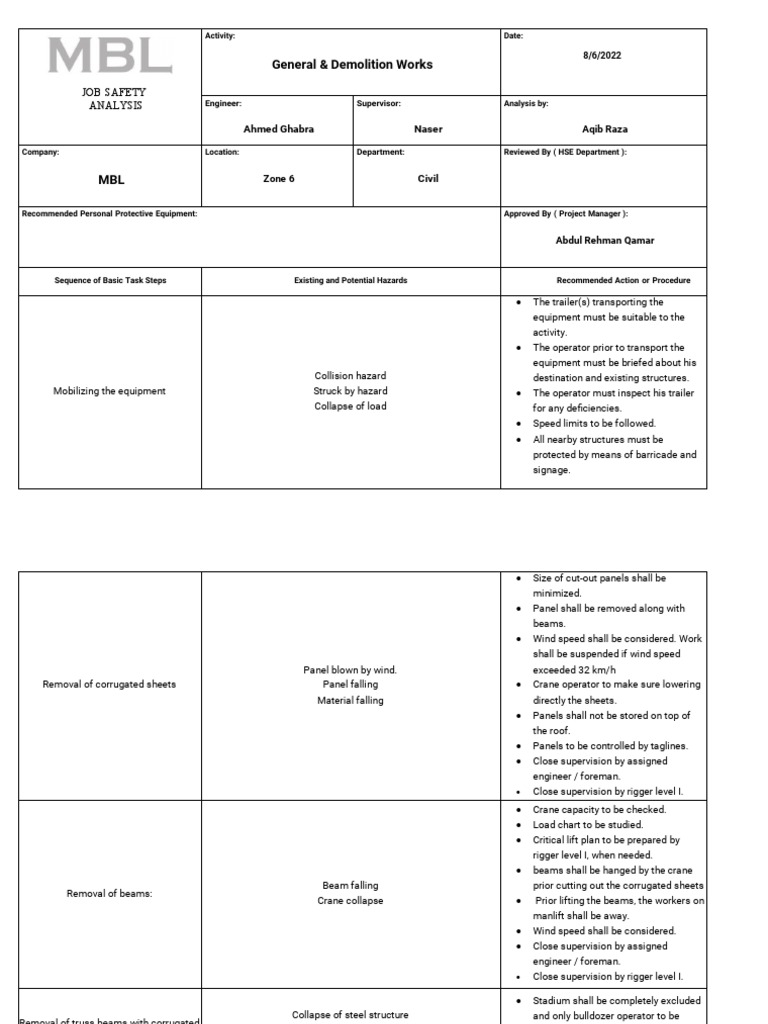 JSA Form - Demolition | PDF | Fires | Crane (Machine)