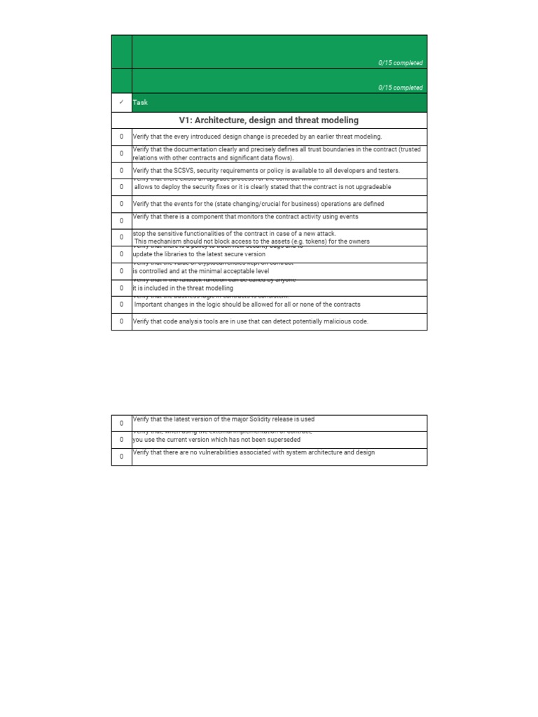 Smart Contract Security Checklist | PDF | Subroutine | Computer Security