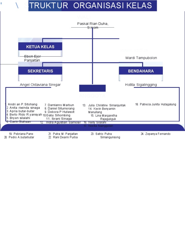 Struktur Organisasi Kelas | PDF