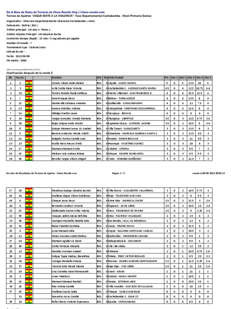 Chess Results List | PDF | Ajedrez | Juego de azar
