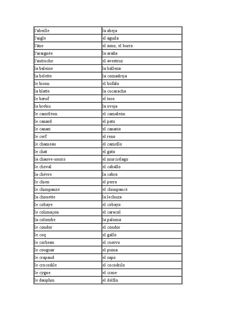 Vocabulario Animales | PDF | Organismos | Mamíferos