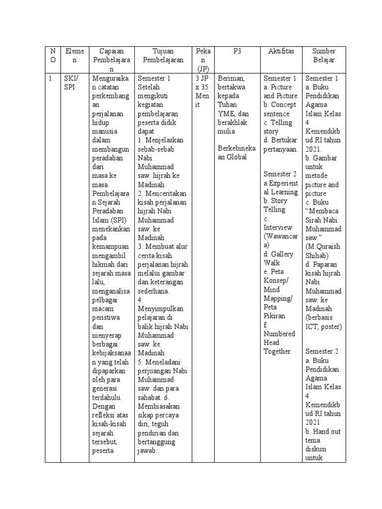 Atp Ski Kelas 4 | PDF