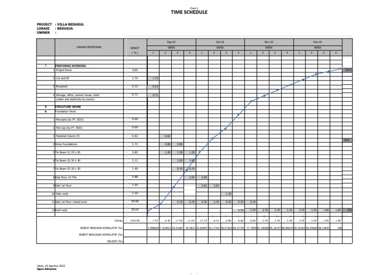 Time Schedule Bedugul | PDF | Architectural Design | Architecture