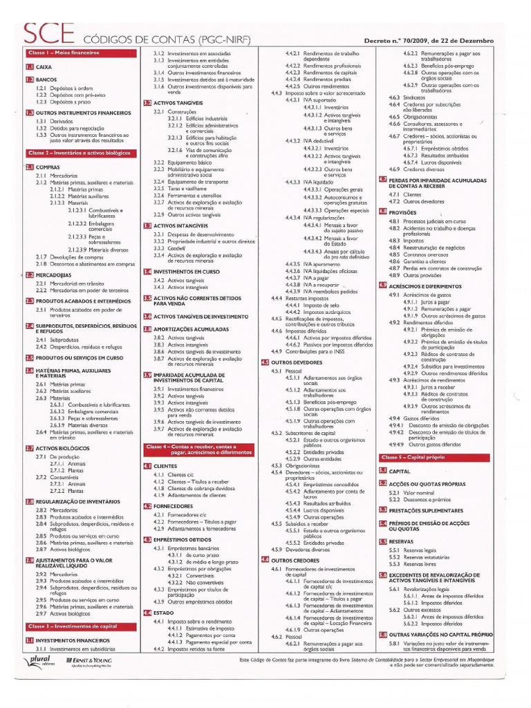 Codigo de Contas PGC NIRF | PDF