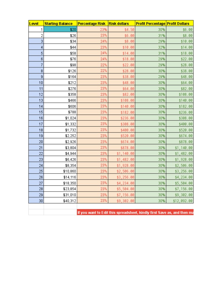 20 Pip Challange - 20pip | PDF | Economies | Financial Economics
