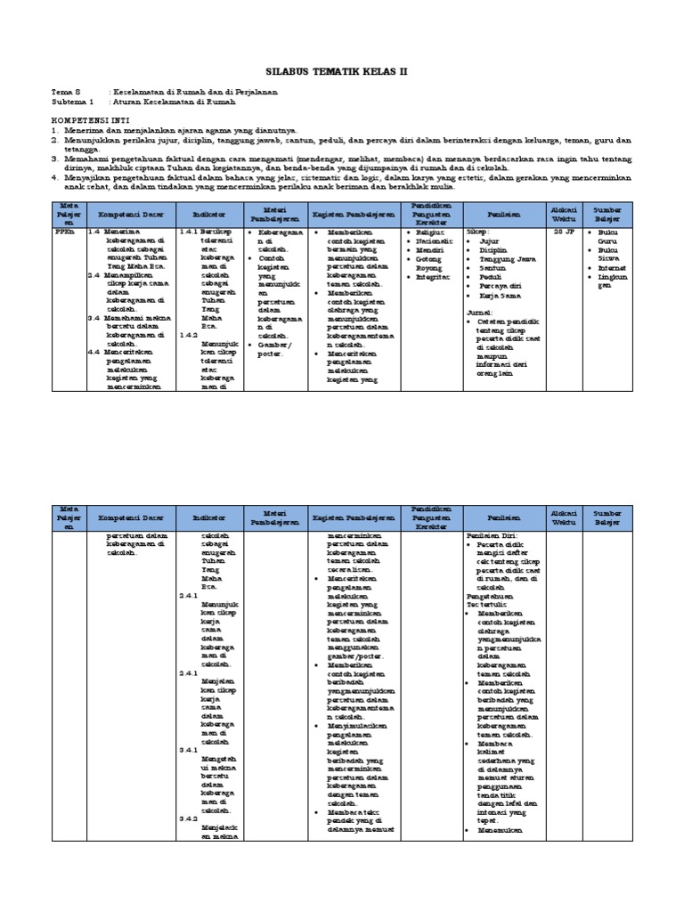 Silabus Tema 8 | PDF