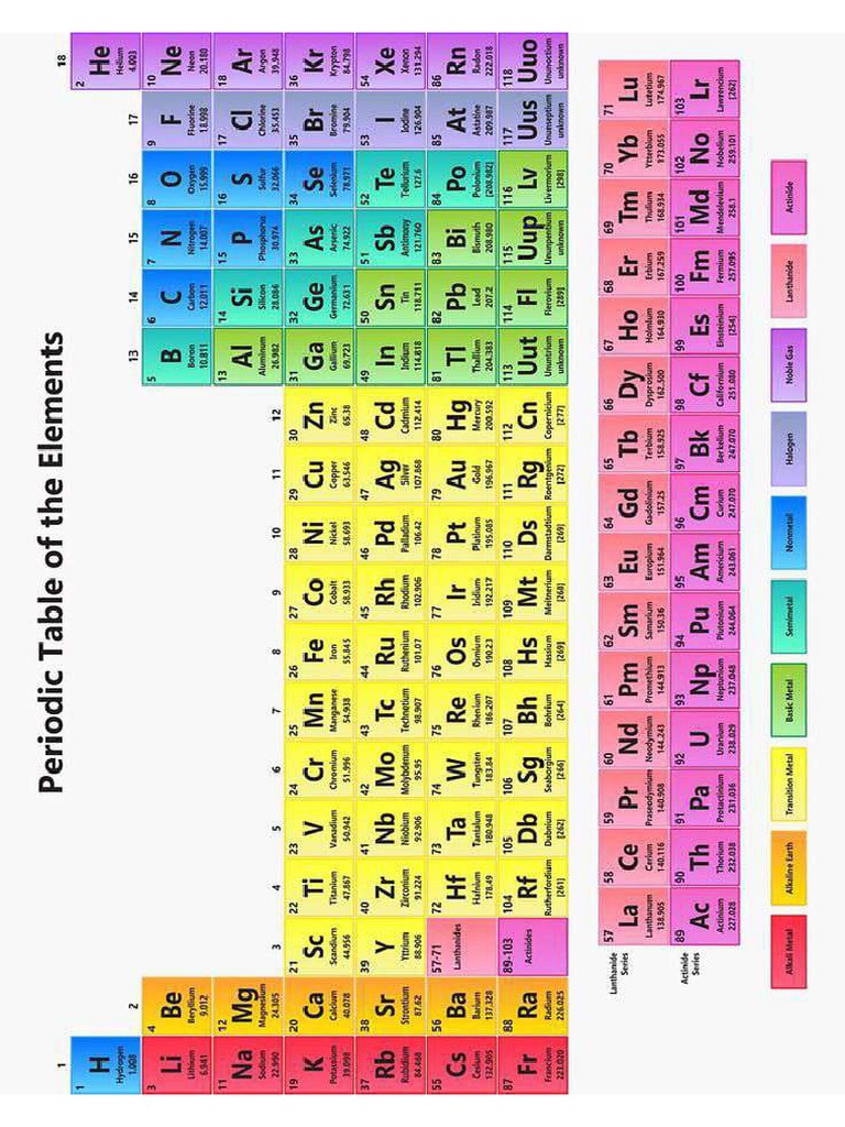 Tabel Periodeik Terbaru | PDF