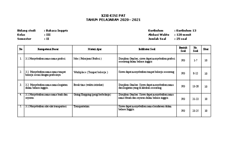 Kisi Kisi Pat B Inggris Kelas 3 | PDF
