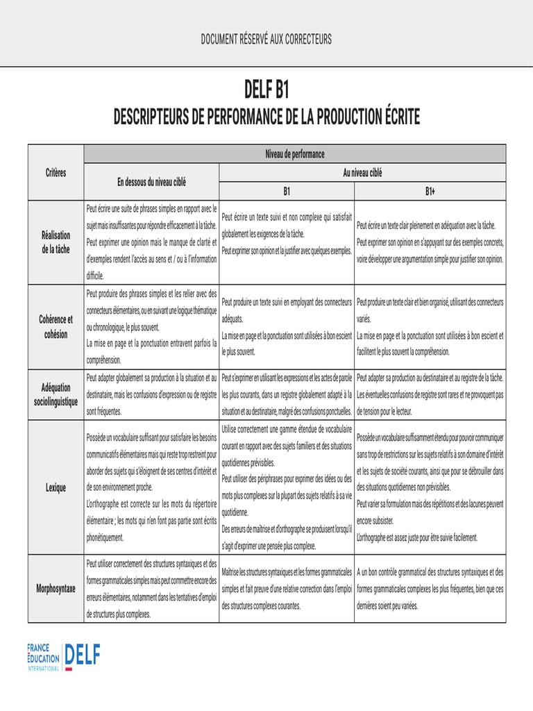 Exemples Grilles DELF B1 | PDF | Lexique | la communication