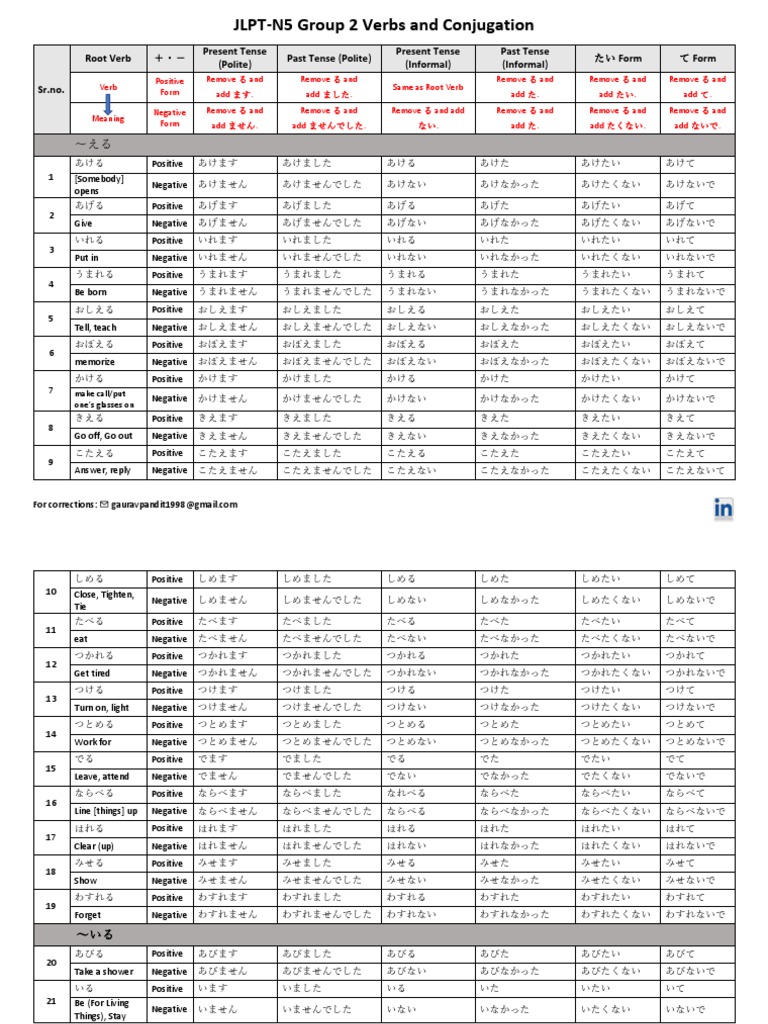 JLPT-N5 Group2 Verbs & Conjugation | PDF