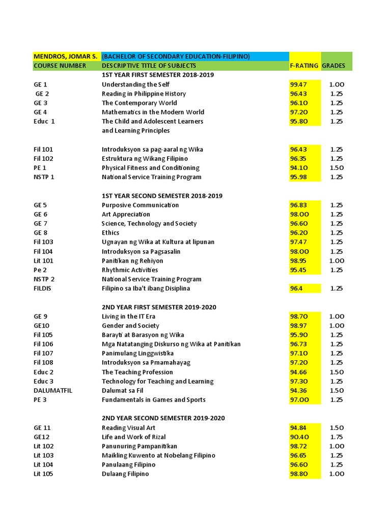 Grades | PDF | Learning | Behavior Modification