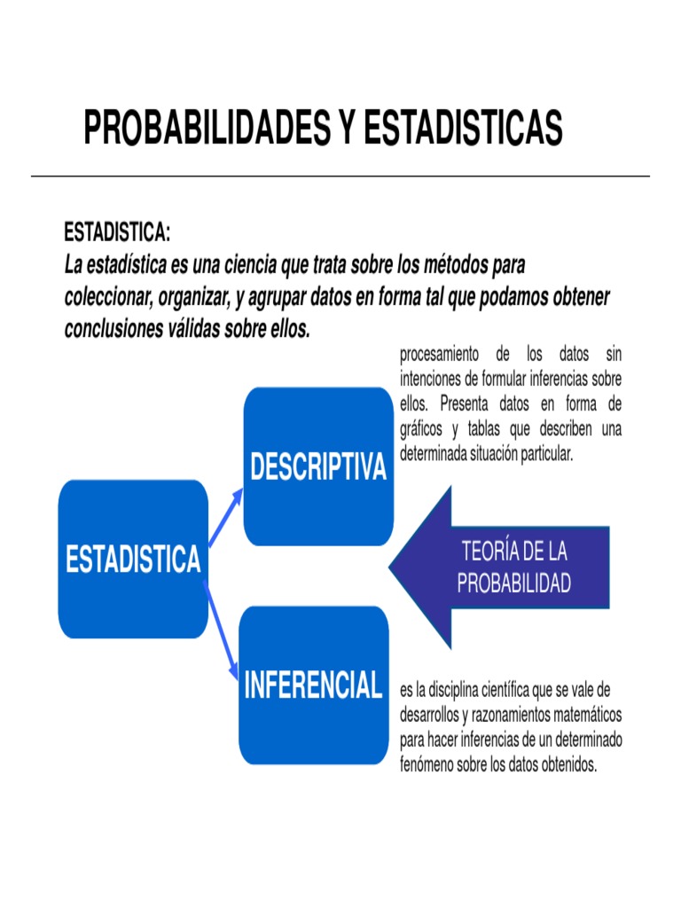 Presentacion 1°CLASE-Estadistica Descriptiva | PDF | Estadísticas | Muestreo (Estadísticas)