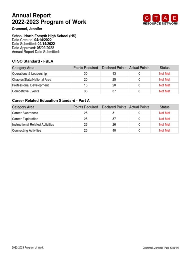 North Forsyth HS FBLA Annual Report | PDF | Business | Lesson Plan