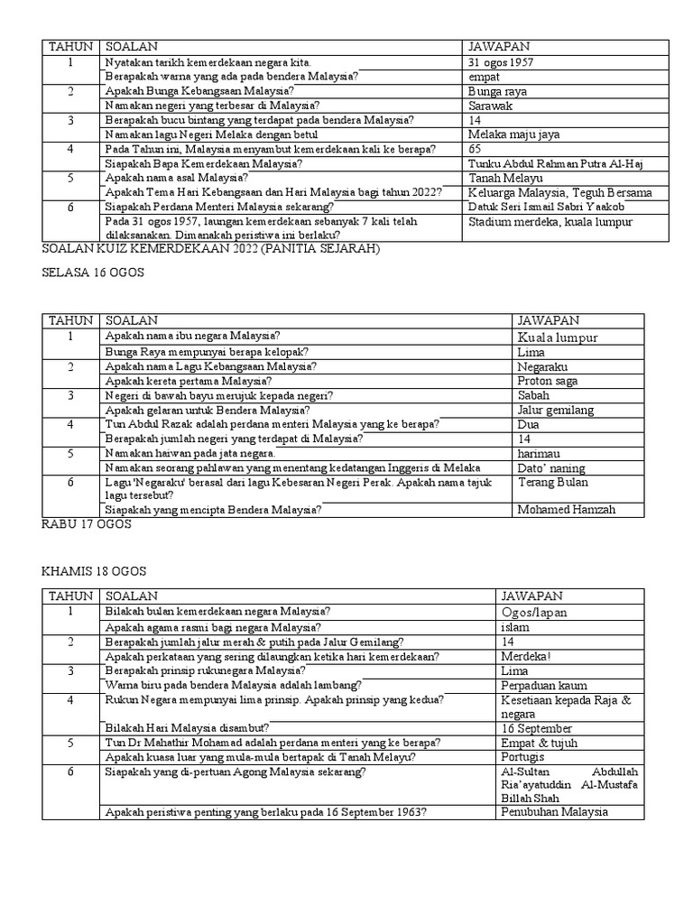Kuiz Merdeka Edited | PDF