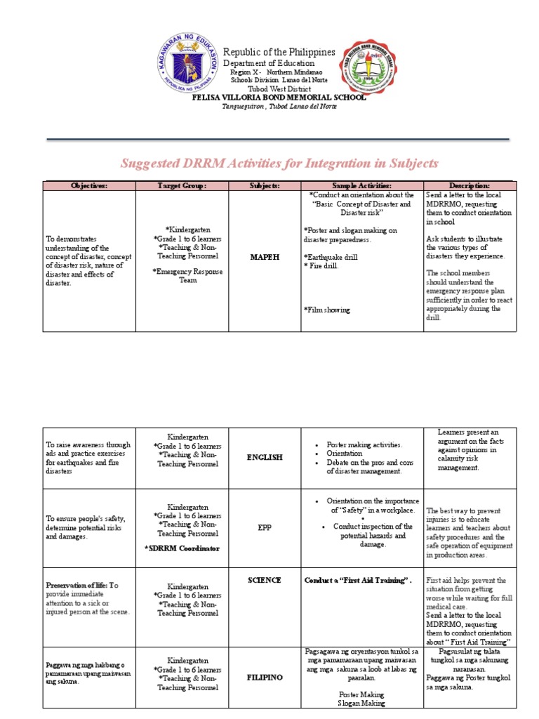 F.V BOND Suggested DRRM Activities For Integration in Subjects | PDF | Emergency Management | Risk