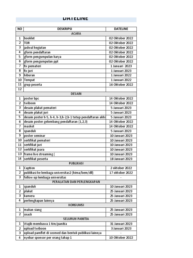 Timeline Dateline Rundown BPC | PDF