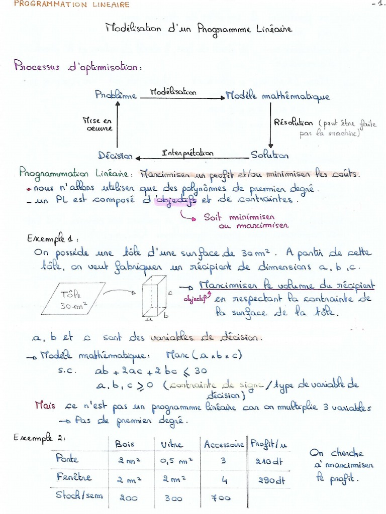 Cours Programmation Linéaire | PDF