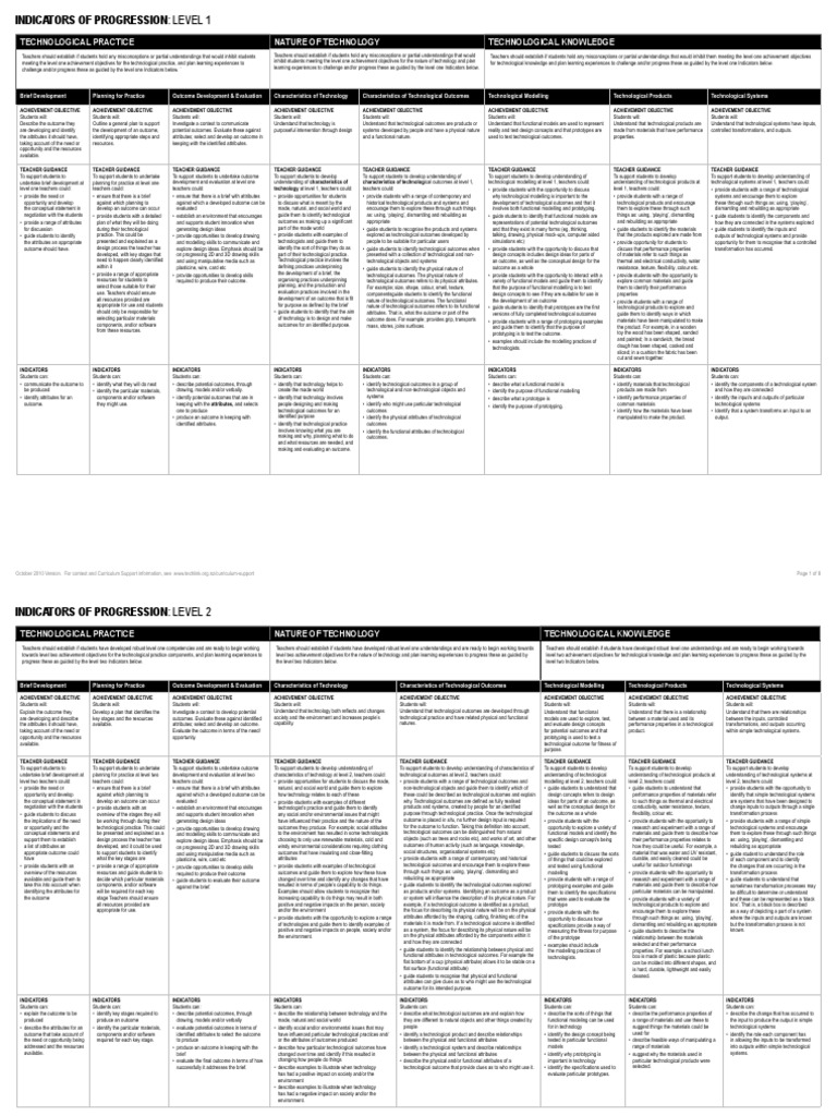 TL NZC Iop by Levels A3 | PDF | Prototype | Design