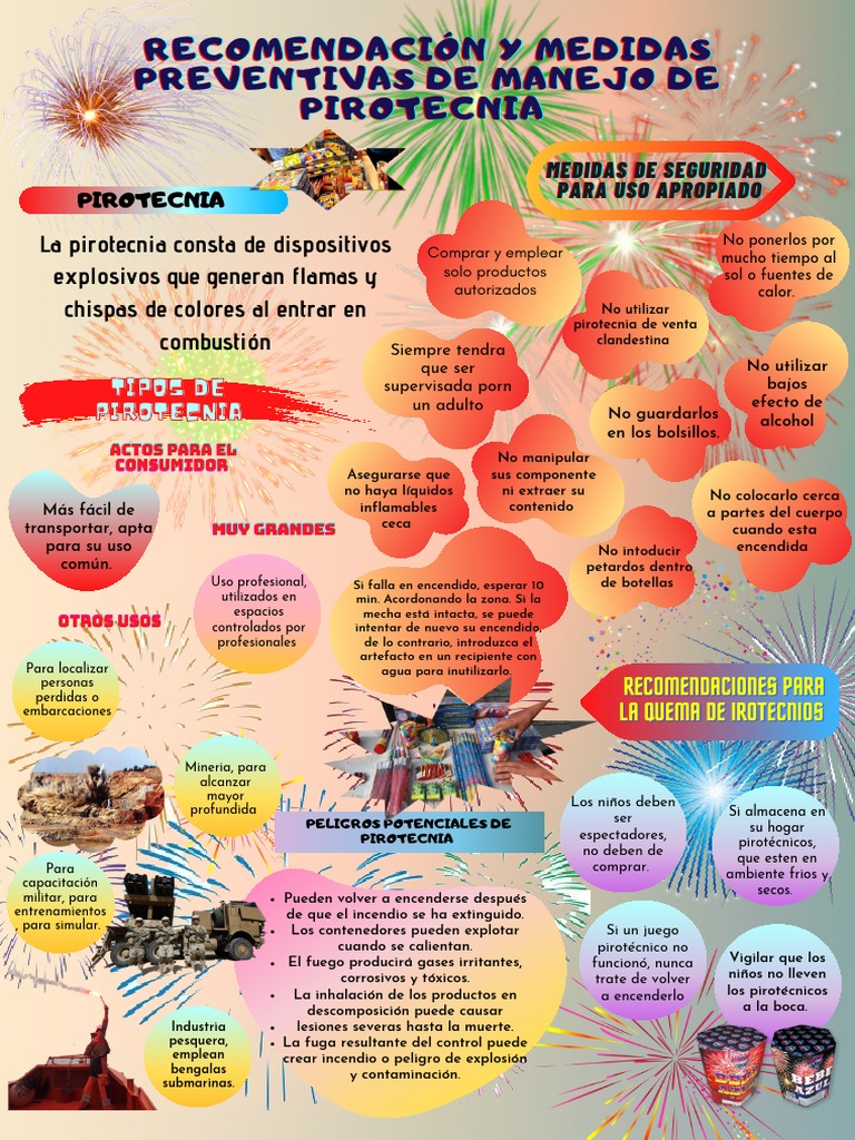 Infografia Pirotecnia | PDF | Pirotécnica | Química