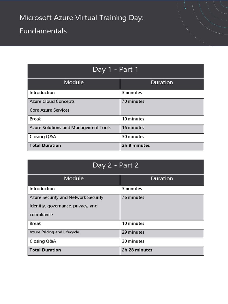 En WBNR Other SessionDuration SRDEM104048 | PDF | Art