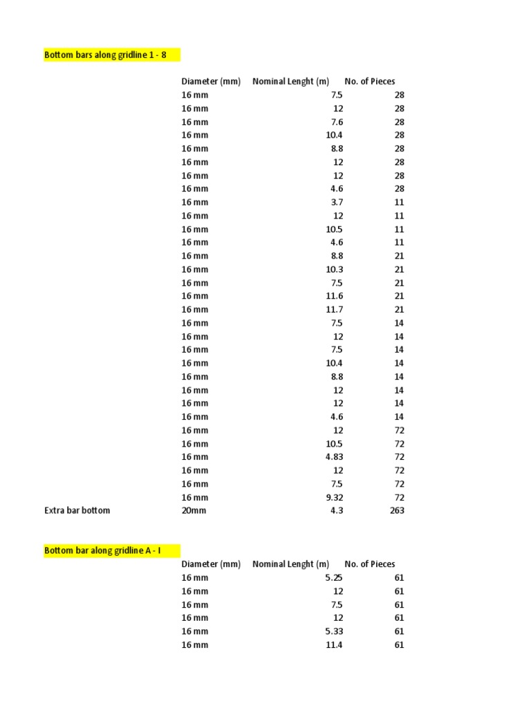 Pressure Slab Rebar Computation | PDF