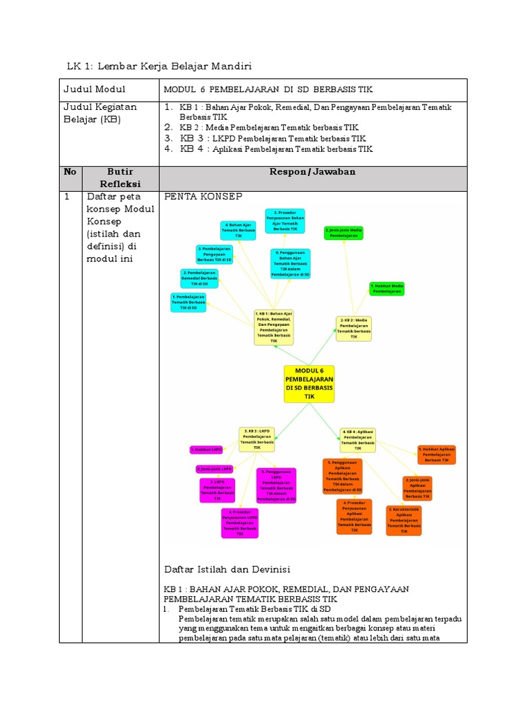 Modul 6 Pembelajaran Berbasis TIK | PDF