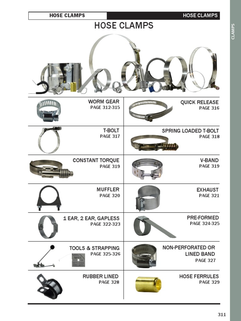 Clamps Color | PDF | Screw | Stainless Steel
