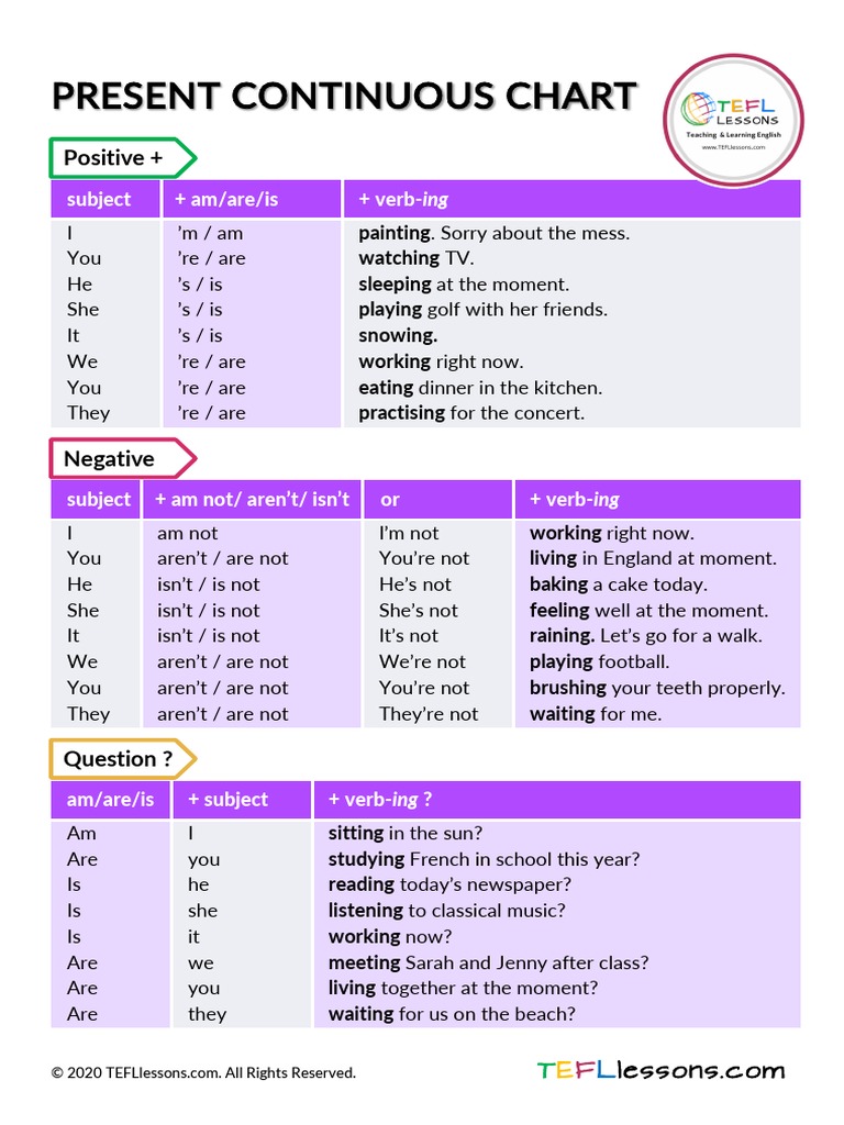 Present Continuous Chart A4 | PDF