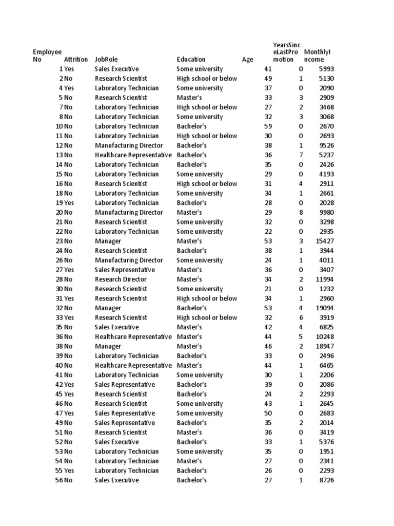 HR Employee Attrition-Data Analysis Process Solution | PDF | Science ...