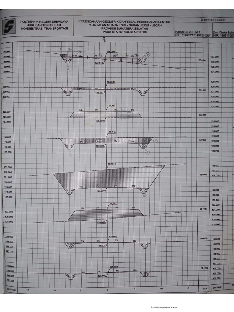 Potongan Melintang | PDF