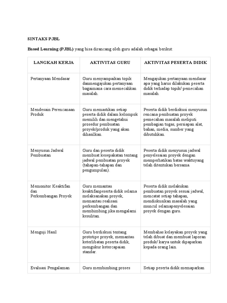 Sintaks Project-Based Learning (PJBL) | PDF