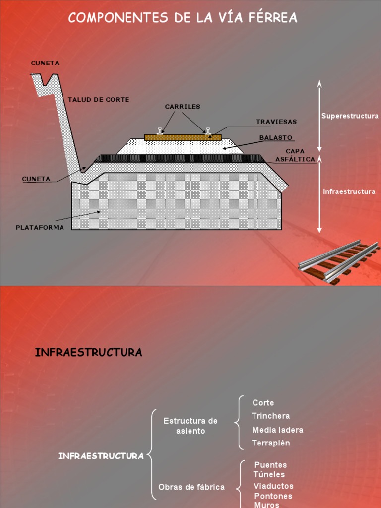 Componentes de La Via Ferrea | PDF | Eje | Curva Componentes de La Via Ferrea | PDF | Eje | Curva