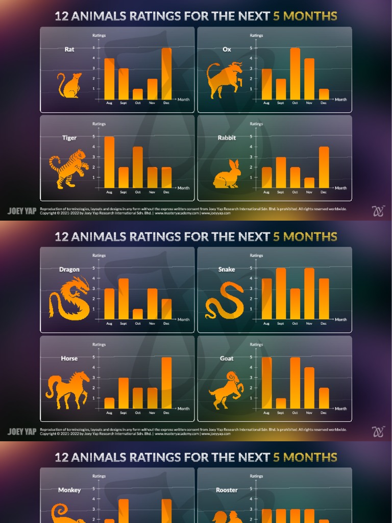 (Joey Yap) 12 Animals Ratings | PDF