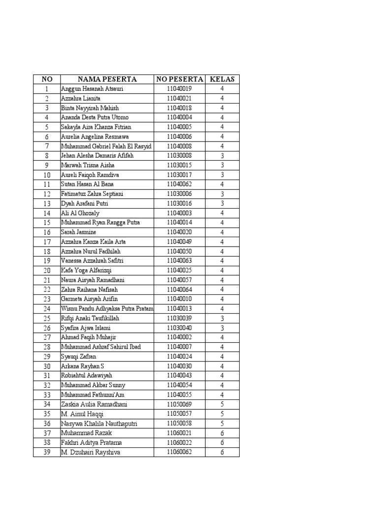 Semi Finalis Kompi 2o22 | PDF