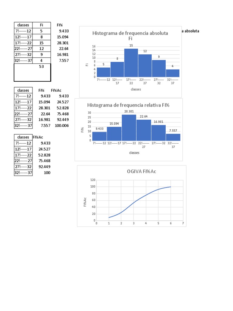 Box Plot Ou Diagrama de Caixa - Renato Pedrosa | PDF
