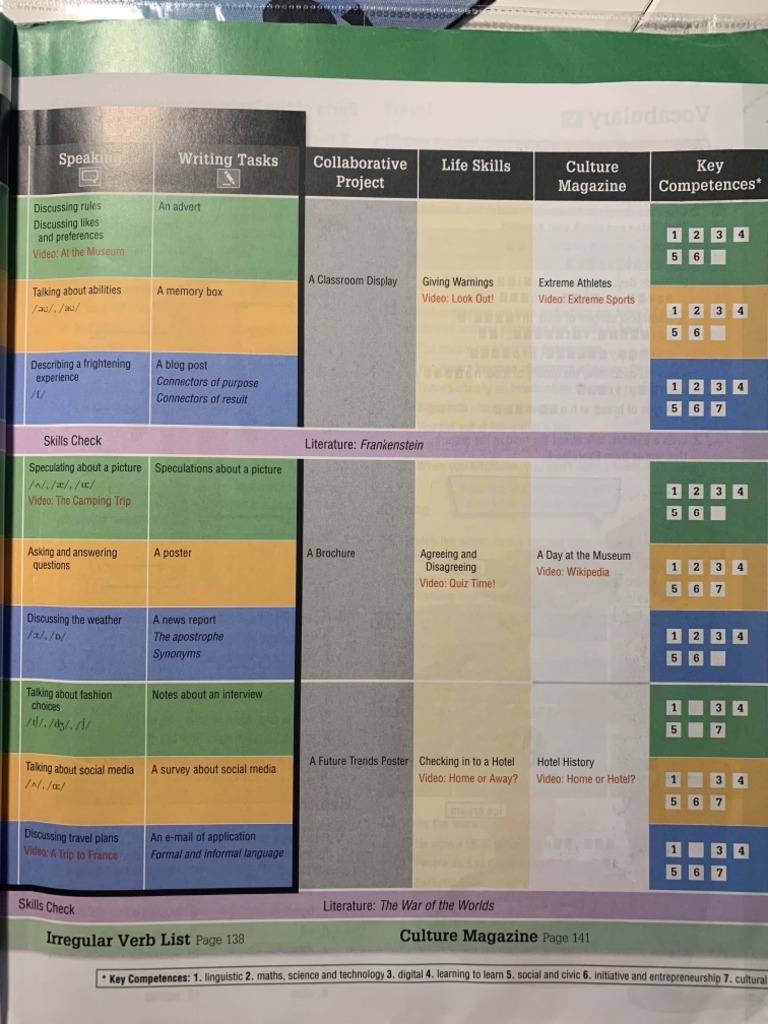 Think Ahead 4 Indice 3 | PDF