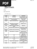 Revelation Symbols and Meanings Chart | PDF | Revelation | Daniel ...