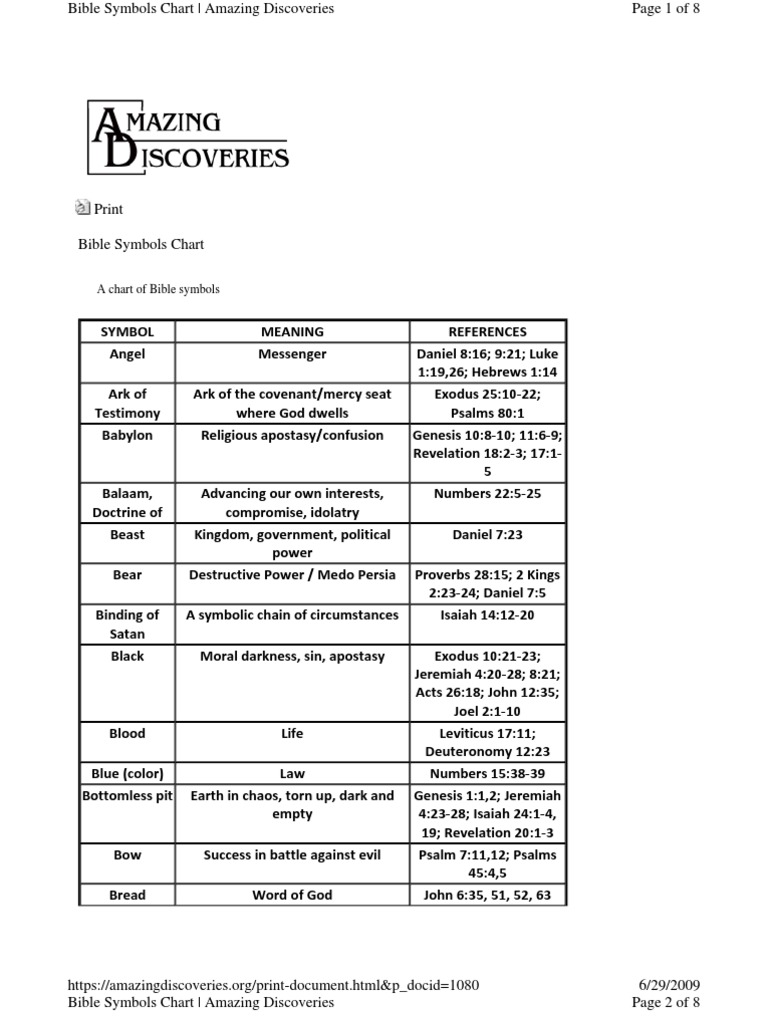 Bible Symbols Chart | PDF | Revelation | Daniel (Biblical Figure)