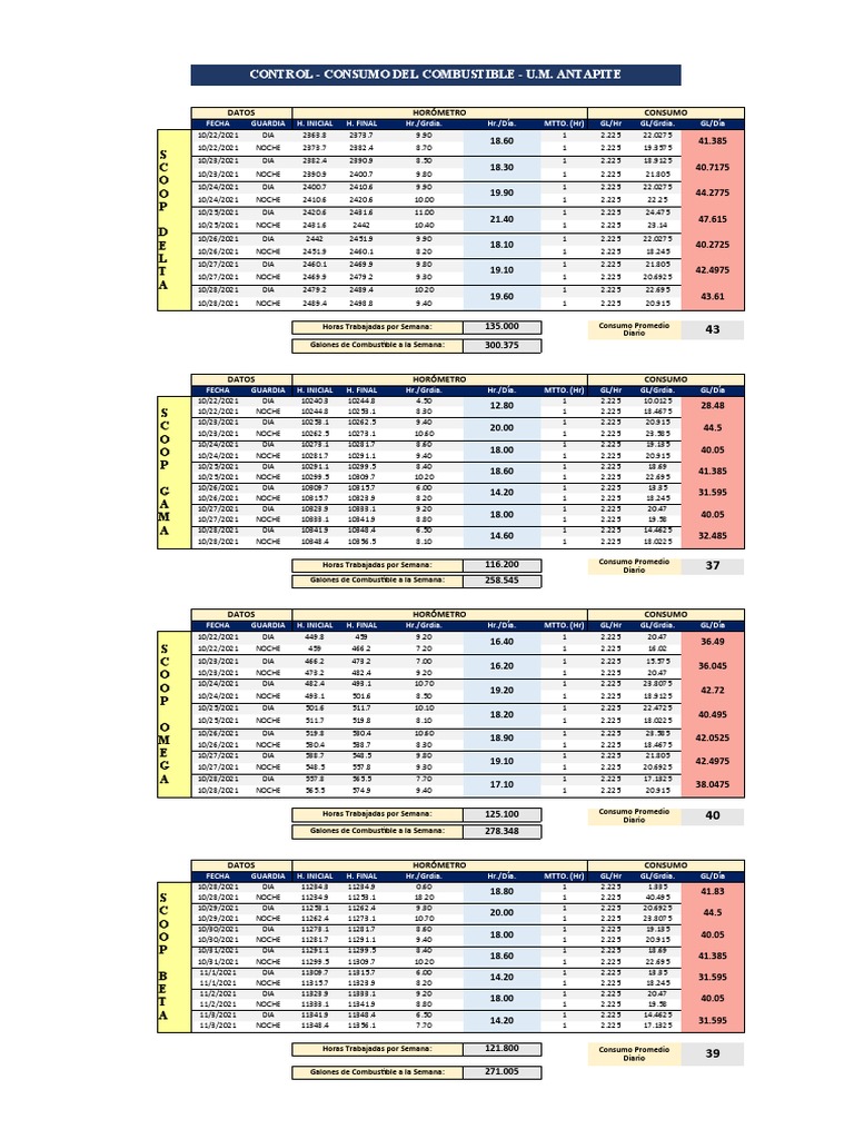 Control Combustible Equipos | PDF | Combustible diesel | Combustibles
