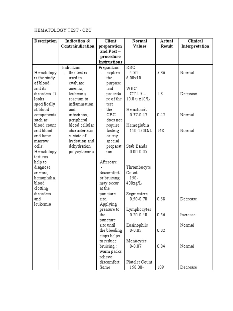 Comprehensive CBC Hematology Guide | PDF