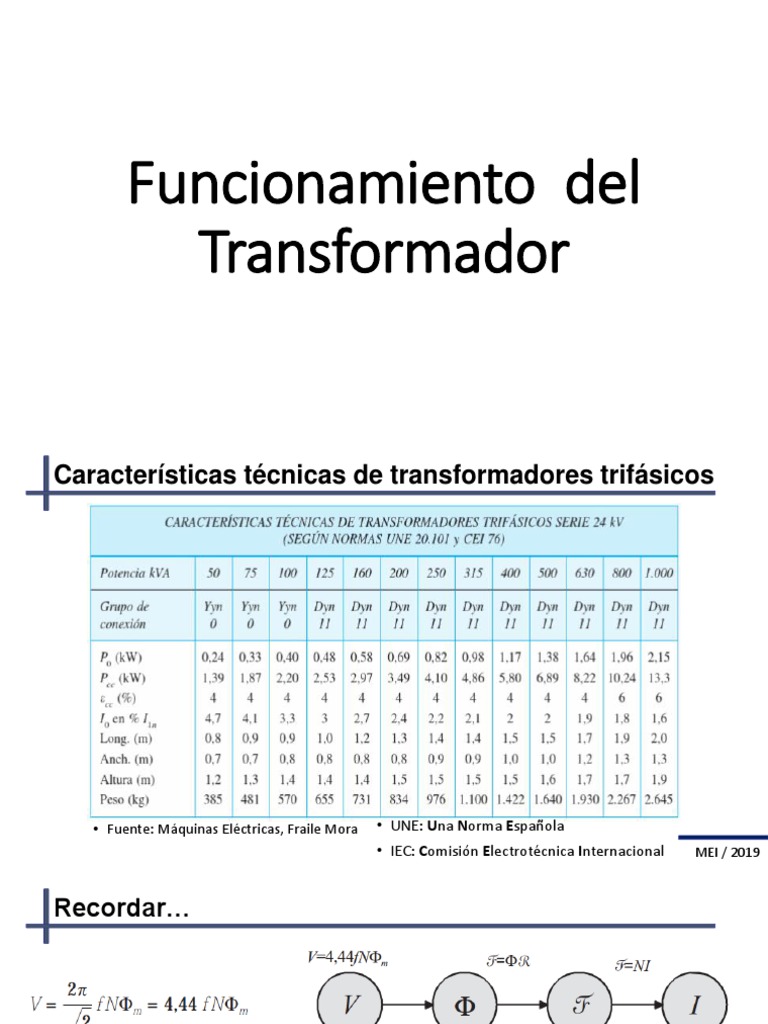 01 - Funcionamiento Del Transformador | PDF | Transformador | Inductor