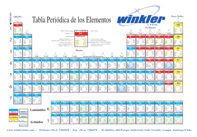 Tabla Periódica 720 X 500 Sin Fondo | Descargar gratis PDF | Ciencias ...