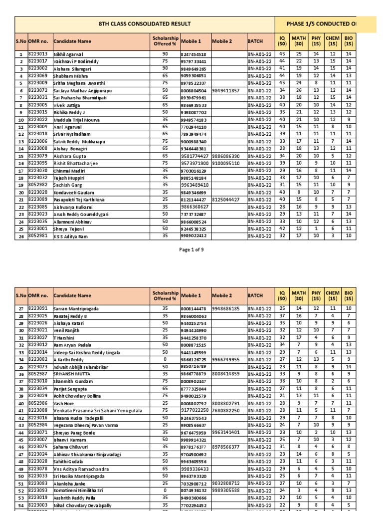 8th Class Result 2023-24 Summary | PDF