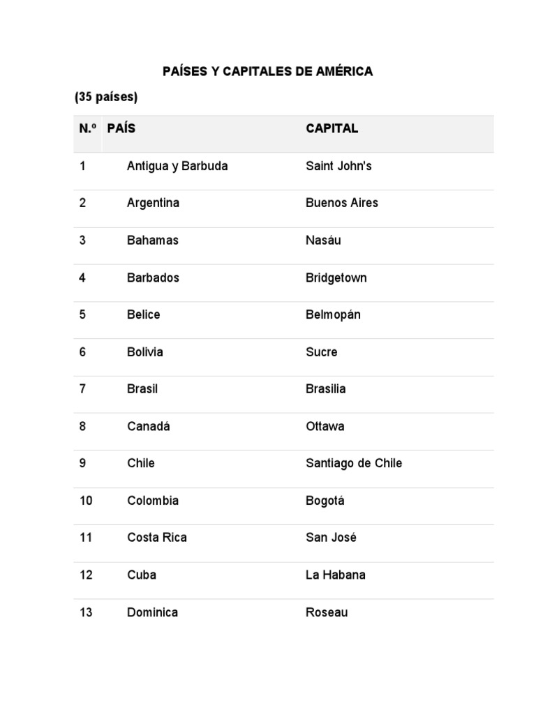 Países y Capitales de América: 35 Ejemplos | PDF