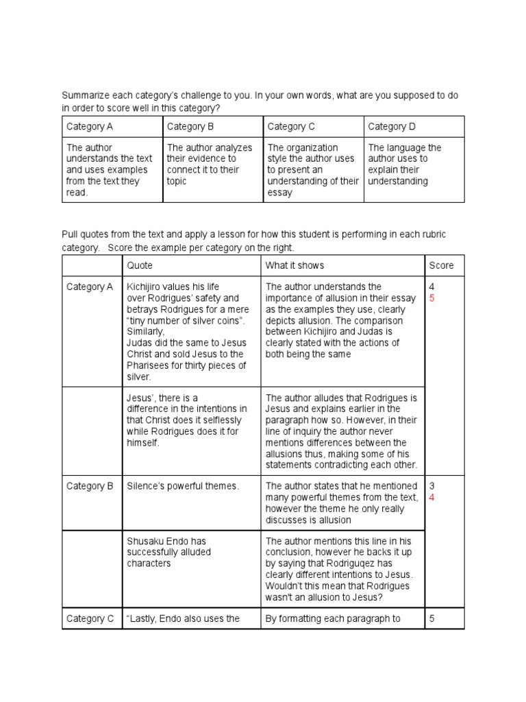 Analyzing Literary Devices in Essays | PDF | Jesus | Judas Iscariot