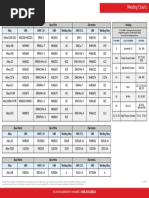 Steel Grade Equivalency Table | PDF | Chemical Elements | Chemistry